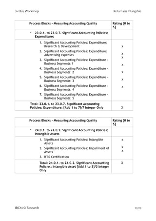 3 day workshop transformation towards self-governance | PDF