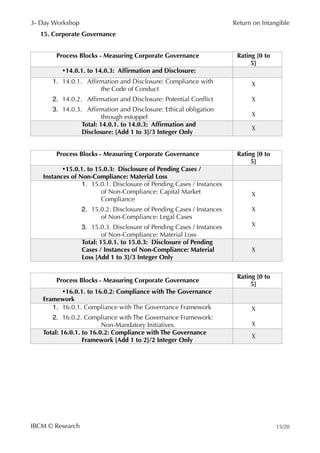3 day workshop transformation towards self-governance | PDF