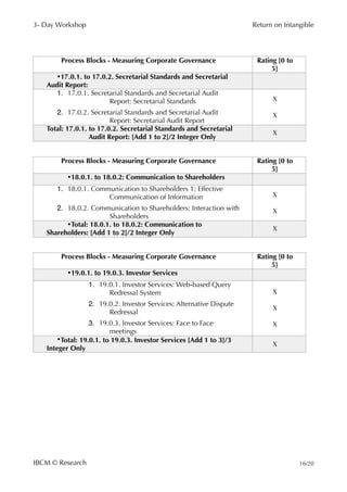 3 day workshop transformation towards self-governance | PDF