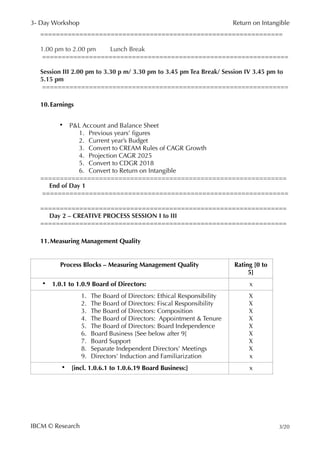 3 day workshop transformation towards self-governance | PDF