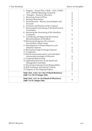 3 day workshop transformation towards self-governance | PDF