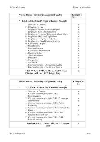 3 day workshop transformation towards self-governance | PDF