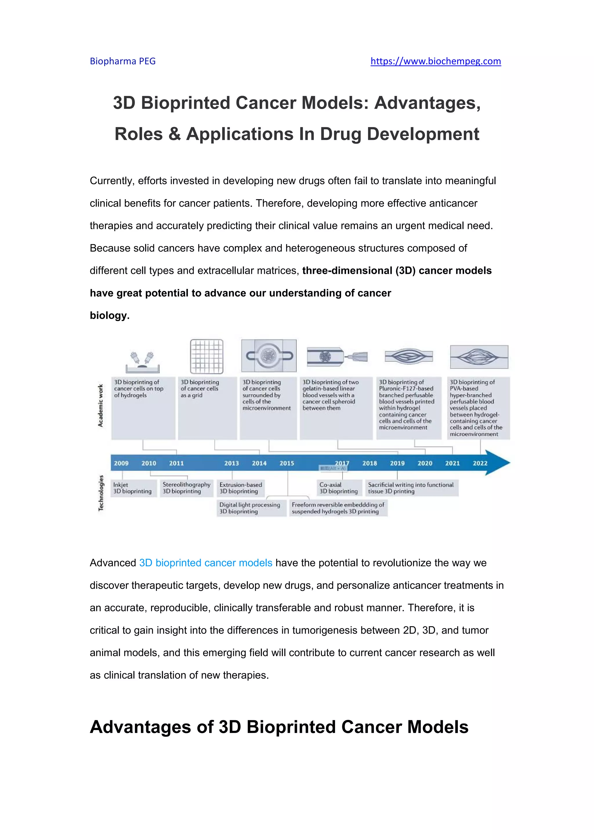 3D Bioprinted Cancer Models Advantages, Roles & Applications In Drug ...