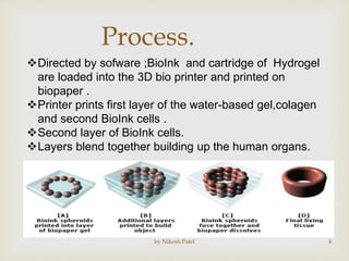 3 d bioprinting | PPTX