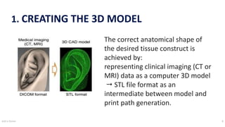 3D Bioprinting | PPTX | 3-D Graphics | Computer Software and Applications