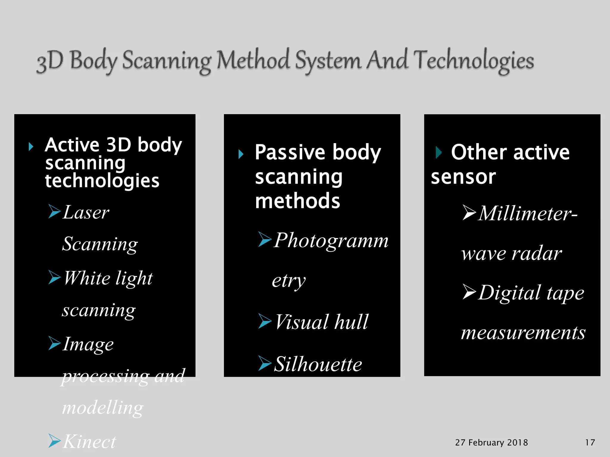 3 d body scanning | PPTX