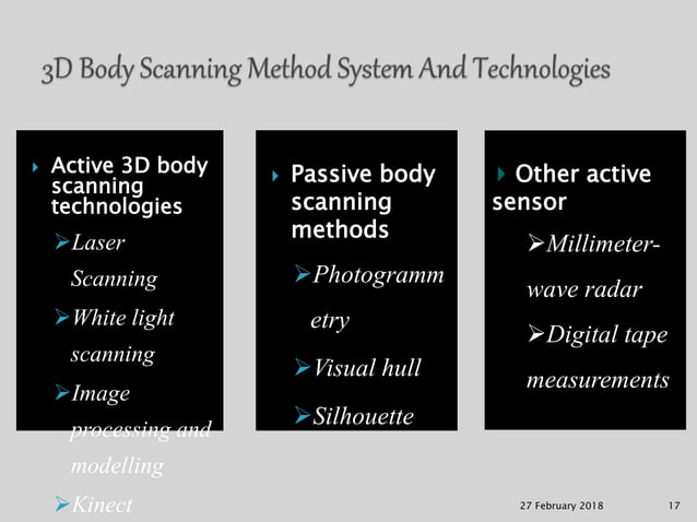 3 d body scanning | PPTX