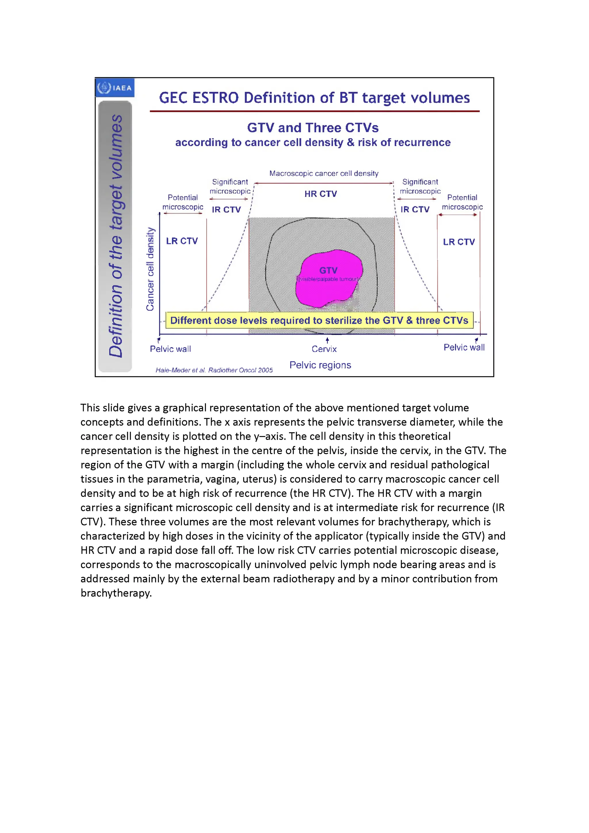 3D brachytherapy - definition and delineation of the target volumes ...