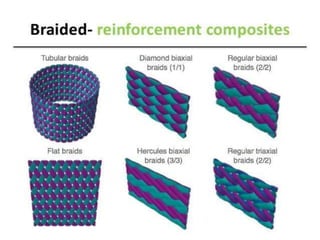 3D Braiding Technology & Application | PPTX