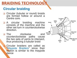 3D Braiding Technology & Application | PPT