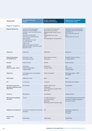 Yarraville to Williamstown Corridor Study REPORT- final | PDF