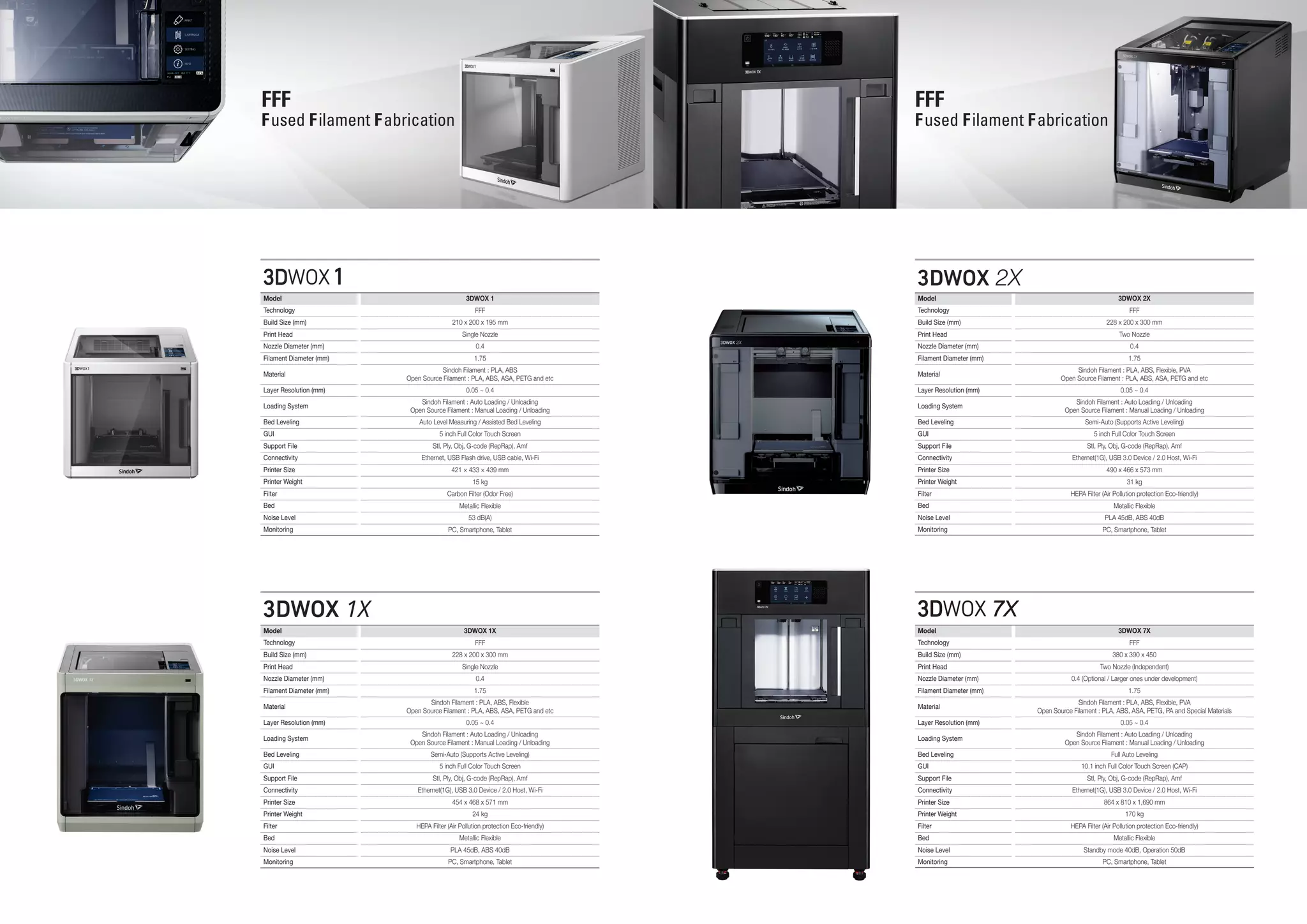 Sindoh 3D Printer Line up Catalog | PDF