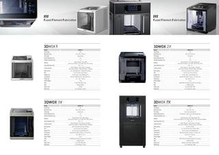 Sindoh 3D Printer Line up Catalog | PDF