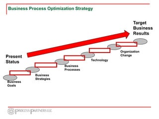 Enhance Process Effectiveness | PDF