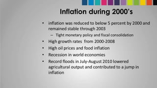Inflation in Pakistan | PPTX