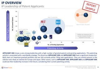 3D Cell Culture technologies Patent Landscape Sample 2016 | PDF
