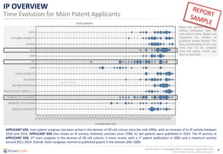 3D Cell Culture technologies Patent Landscape Sample 2016 | PDF