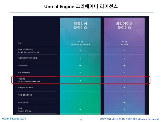 게임엔진과 공간정보 3D 콘텐츠 융합 : Cesium for Unreal | PDF