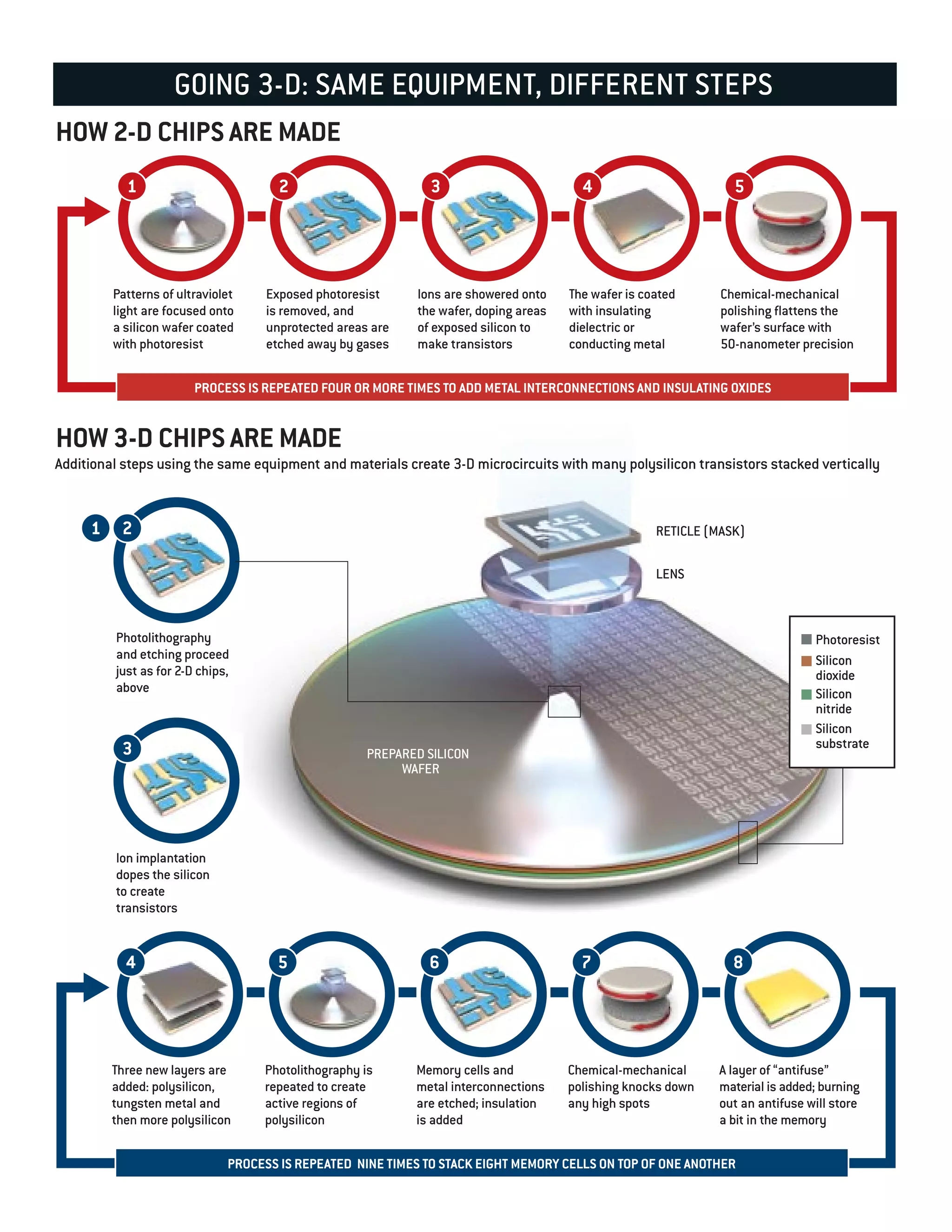 3dchips | PDF | Free Download