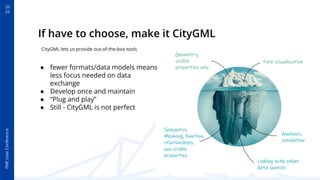 3D City Model Applications with FME Server | PPT