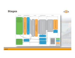 3D Clash Detection | PDF