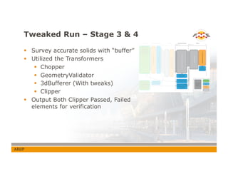 3D Clash Detection | PDF