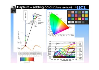 3D Colour Scanning | PPT