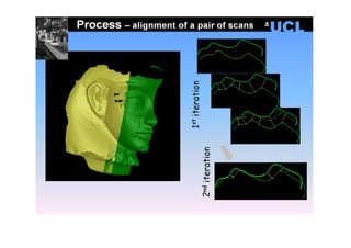 3D Colour Scanning | PPT