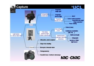3D Colour Scanning | PPT