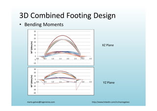 3D Combined Footing Design | PDF