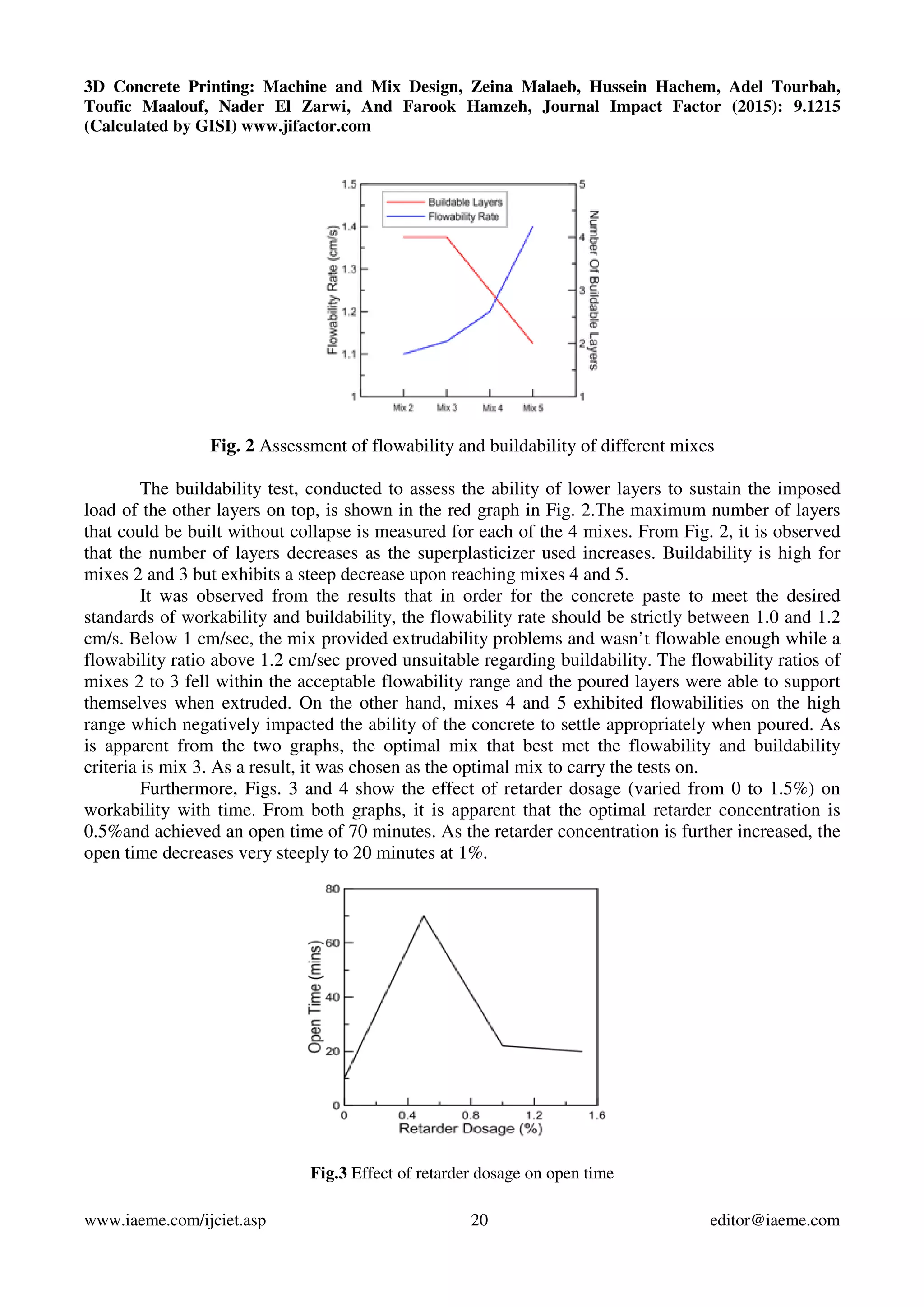 3 d concrete printing machine and mix design | PDF