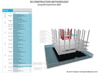 3D Construction Methodology for High-rise buildings | PPTX