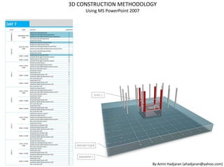 3D Construction Methodology for High-rise buildings | PPTX