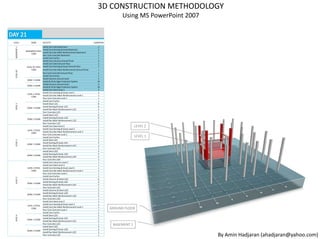 3D Construction Methodology for High-rise buildings | PPTX