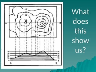 3D Contour Lines How to read contour lines | PPT