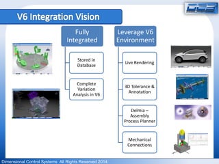 3DCS is Fully Integrated in CATIA V6 3DExperience Platform | PPTX