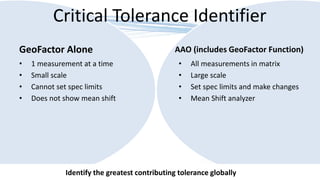 3DCS Advanced Analyzers (AAO) for large assemblies and fast optimization | PPTX