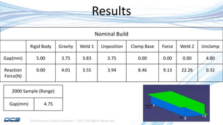 3DCS FEA Compliant Modeler - Finite Element Analysis and Tolerance ...
