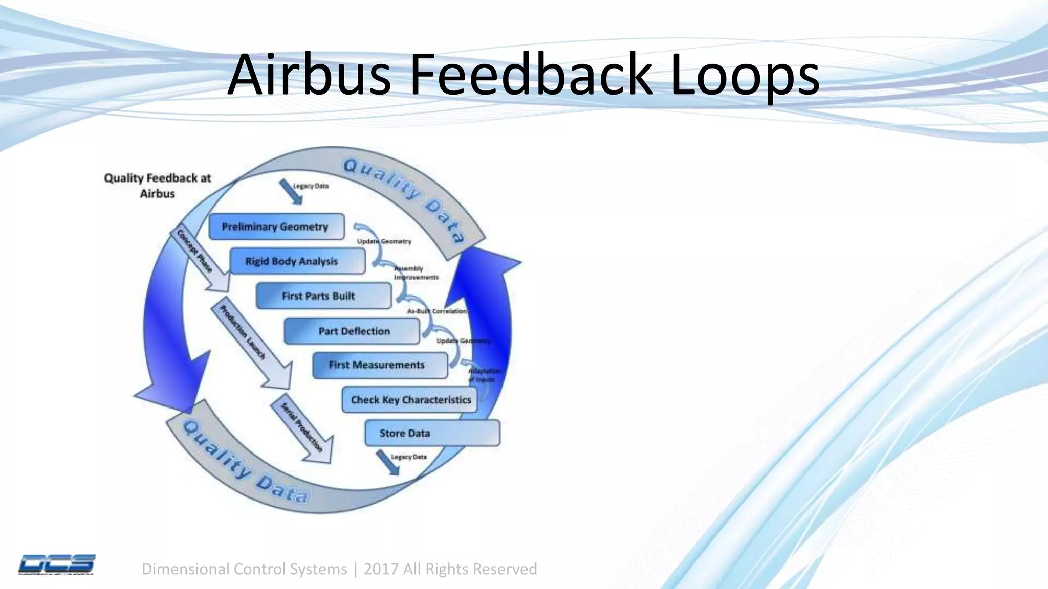 3DCS Dimensional Variation Analysis Integrated in Siemens NX CAD | PPTX