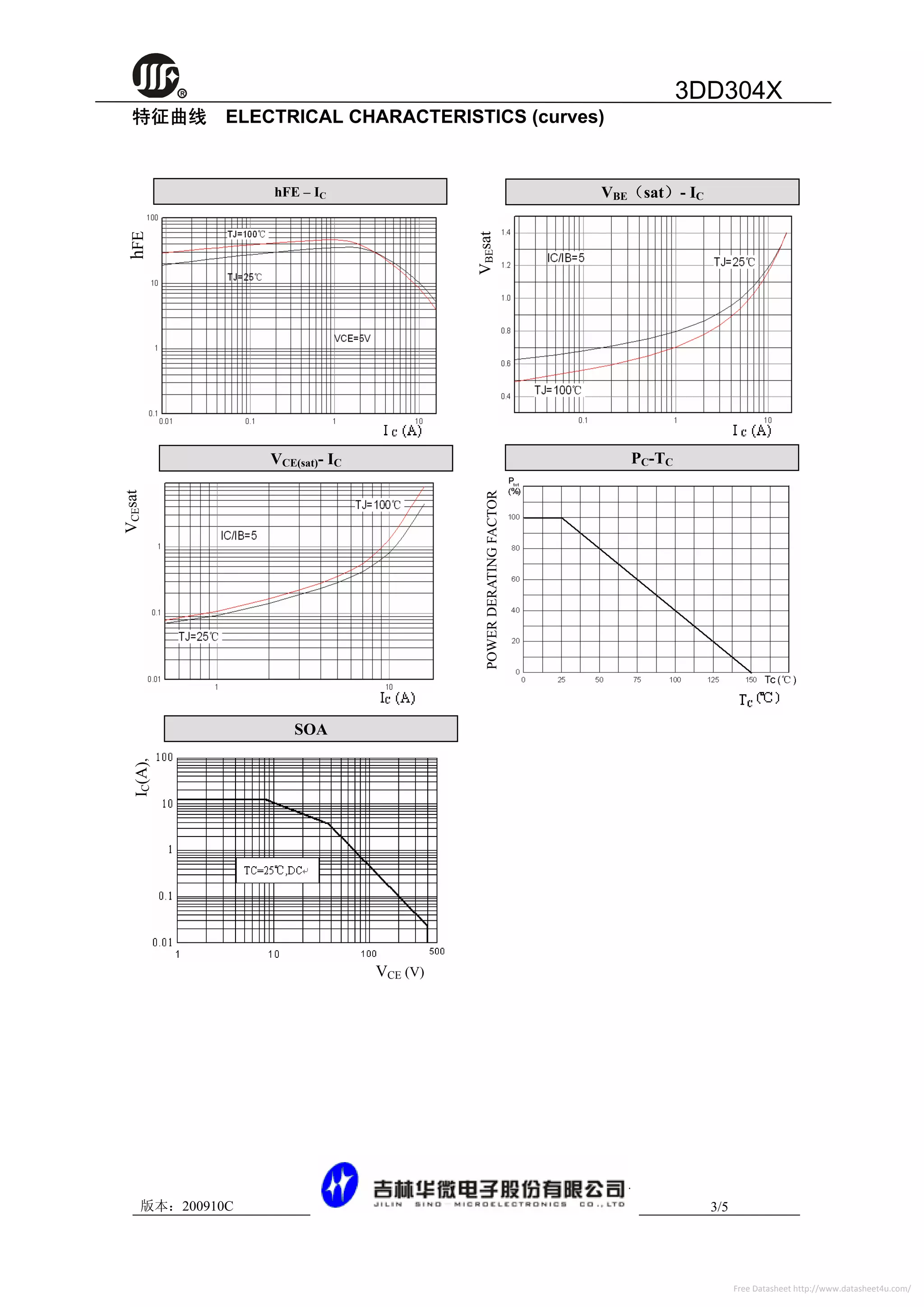 Original NPN Transistor 3DD304X D304X 304 12A 400V TO-220 New SINO-MICROELECTRONICS | PDF