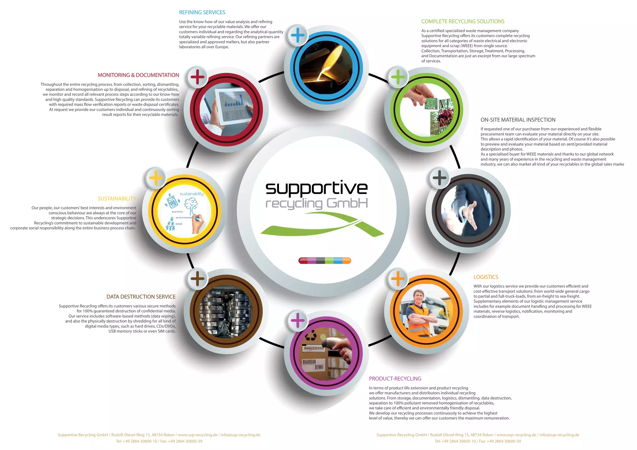 Supportive Recycling Company Brochure EN | PDF