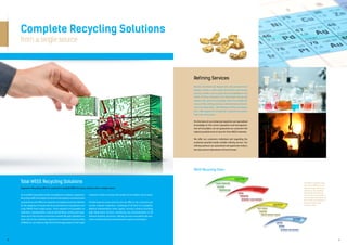 Supportive Recycling Company Brochure EN | PDF