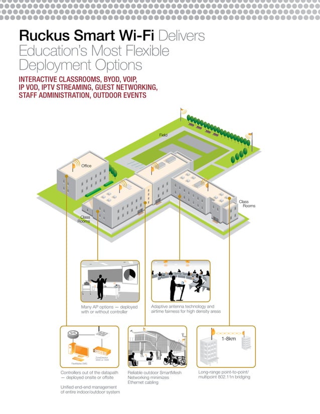 Ruckus EDU brochere | PDF