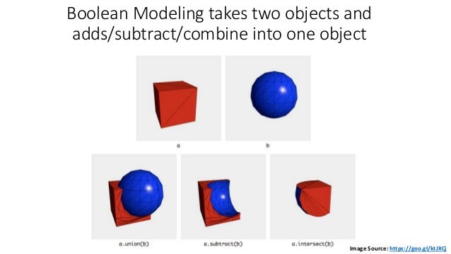 3D Design Fundamentals