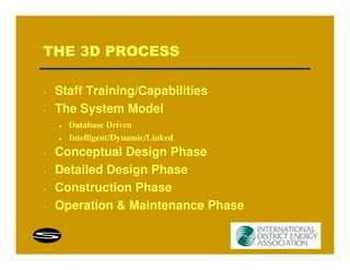 3D Design DCP – What Are The Benefits.pdf
