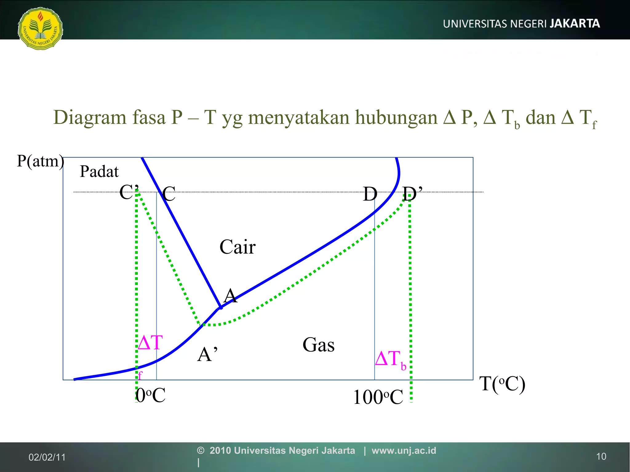 Termodinamika (3) d diagram_proses_perubahan_fase_zat_murni | PPT