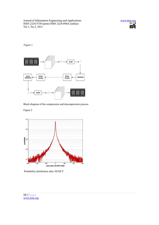 3 D Discrete Cosine Transform For Image Compression Pdf