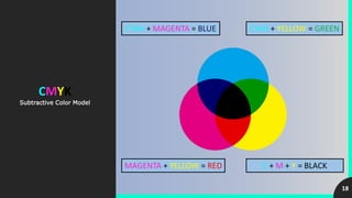 3D Display and Color Model | PPT