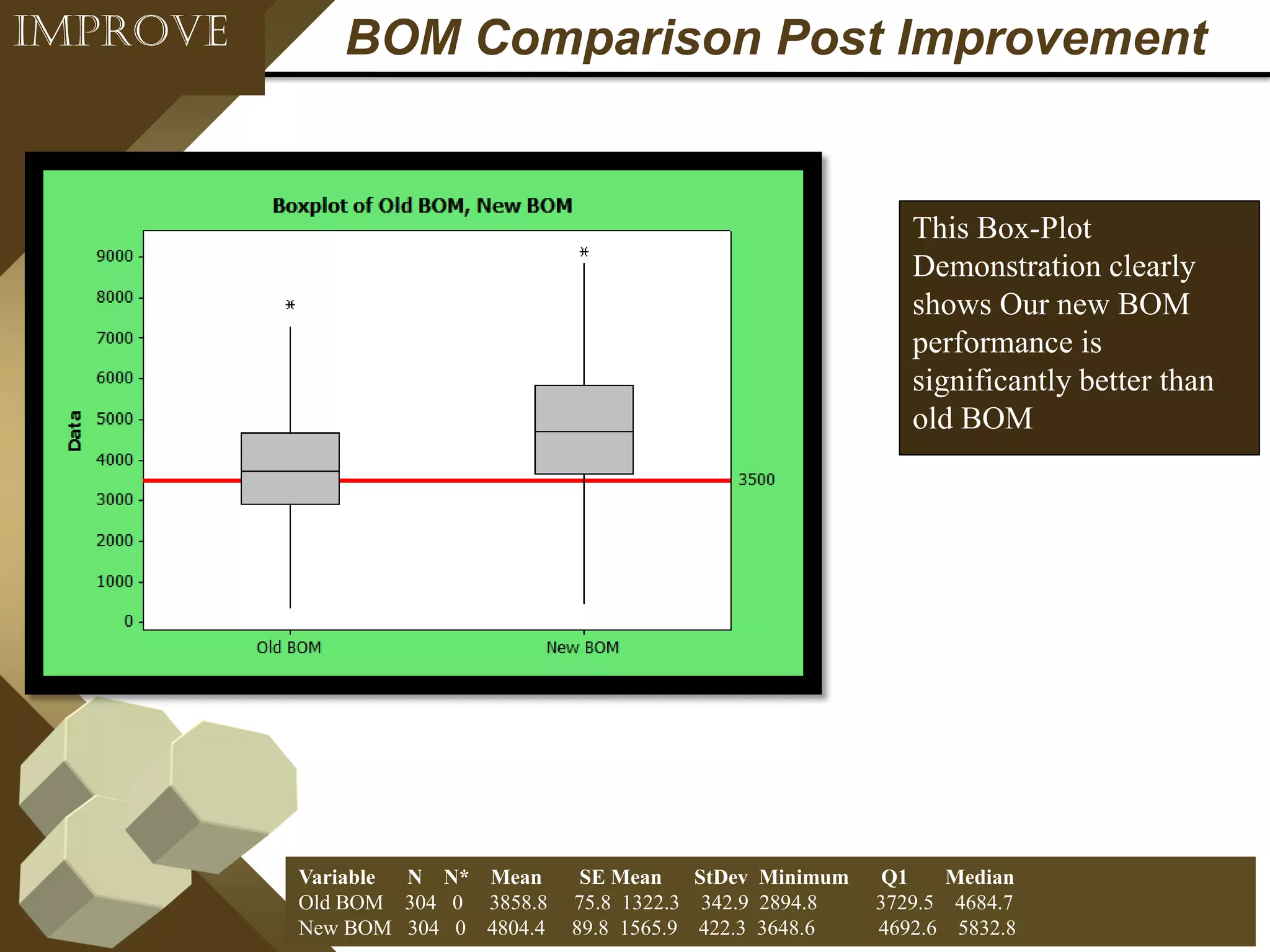 Six-Sigma-Black-Belt-Project-sample | PDF