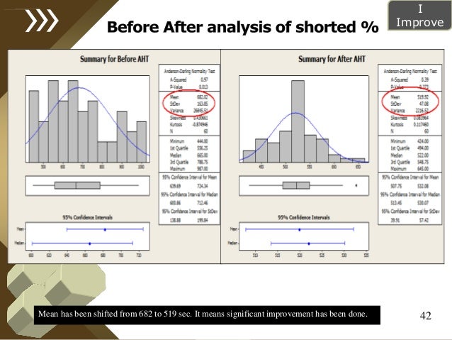 Six-Sigma-Black-Belt-Project-sample